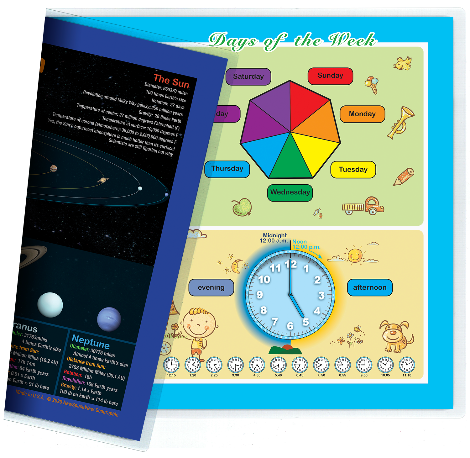 Solar System With Placemat